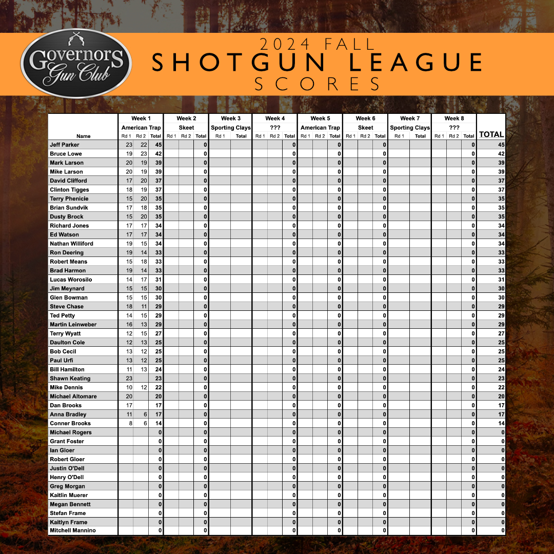 Shotgun League Scores - Governors Gun Club